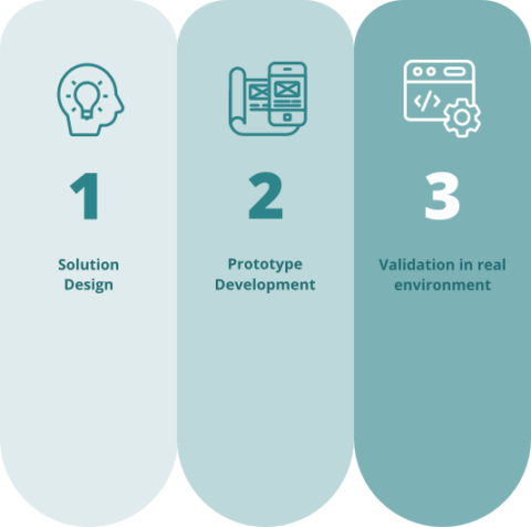 Pre-commercial Procurements | CRANE
